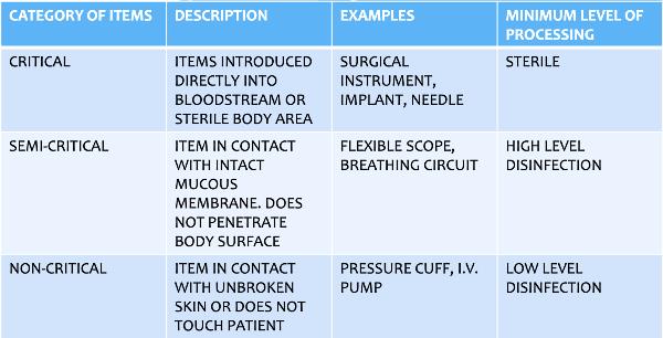 Page 1 - Most Interesting - Decontamination_1 - Centennial College